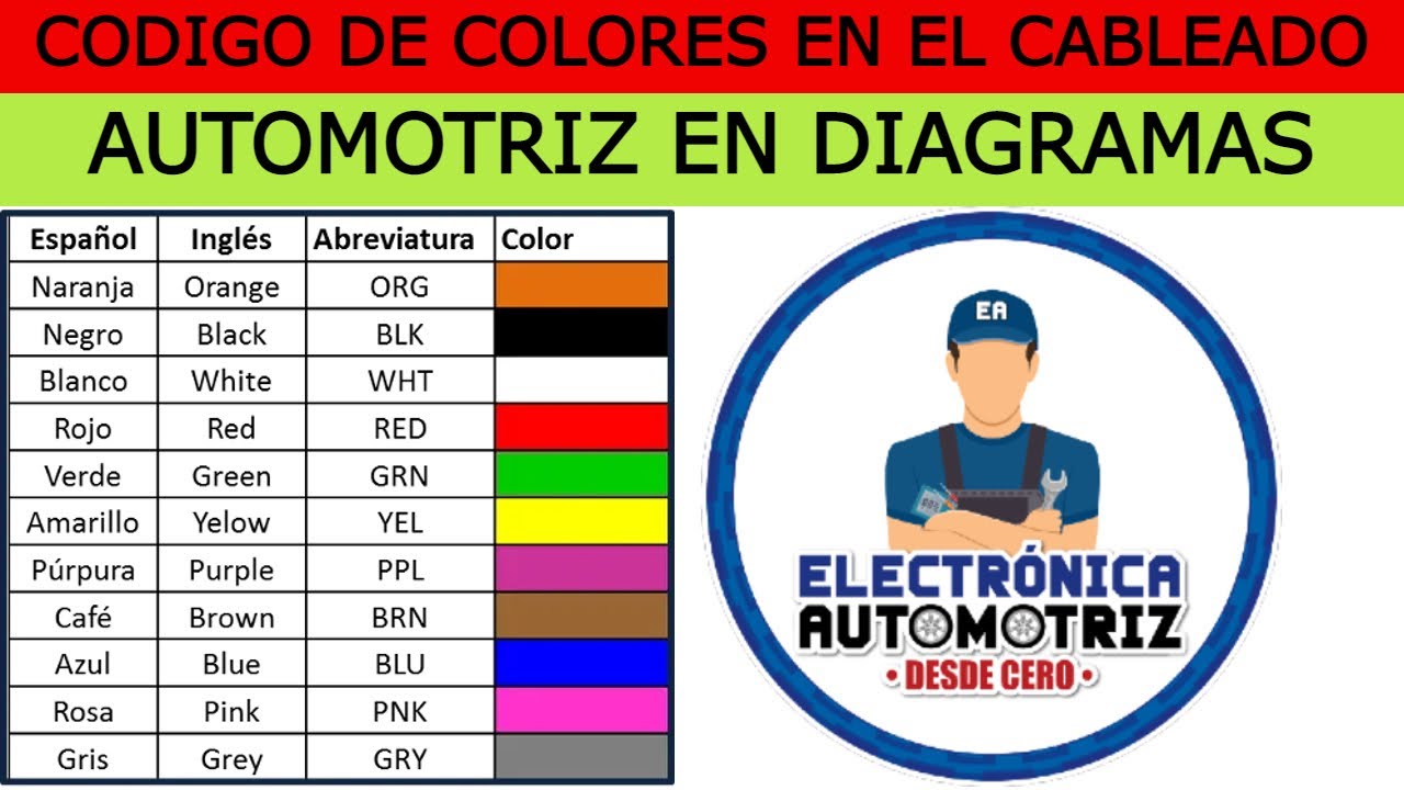 Codigo De Colores De Cables Electricos En Mexico Nombres Y ...